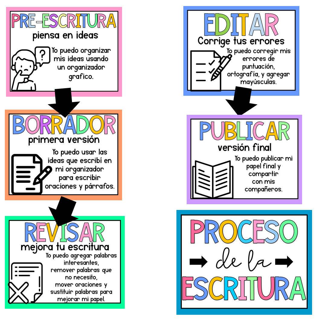 Proceso de la Escritura- Tracking Clip Chart – Bilingual Marketplace