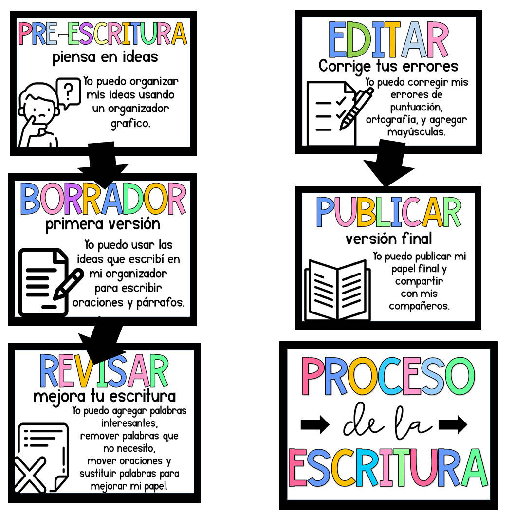 Proceso de la Escritura- Tracking Clip Chart – Bilingual Marketplace