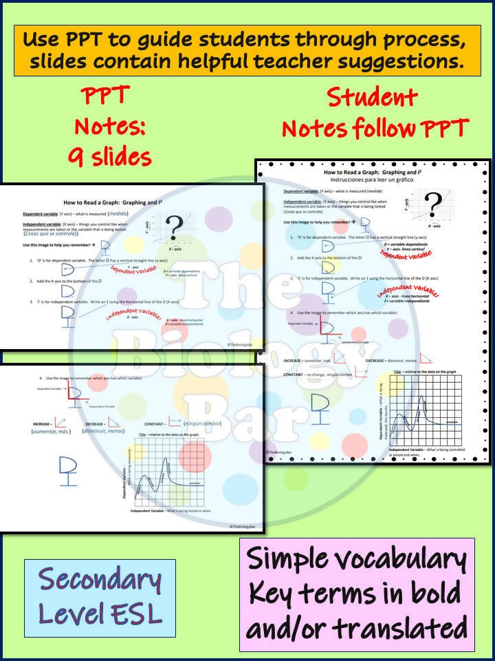 How to Analyze and Interpret Graphs PowerPoint and Student Notes ...