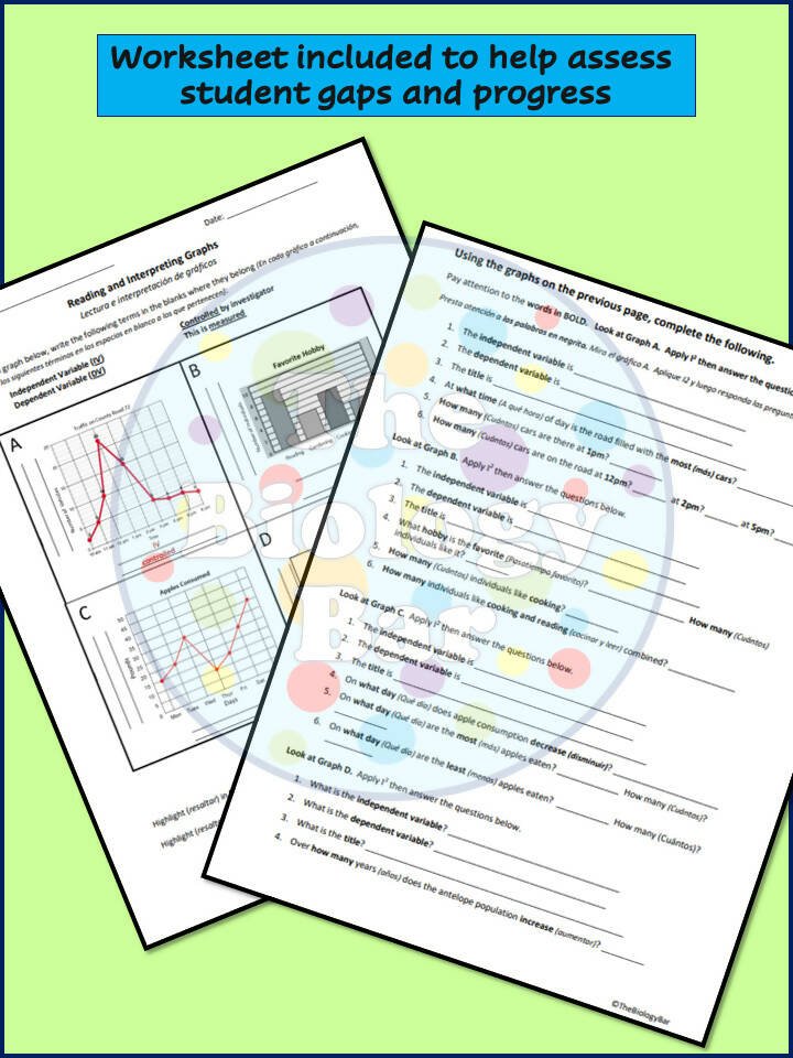 How to Analyze and Interpret Graphs PowerPoint and Student Notes ...