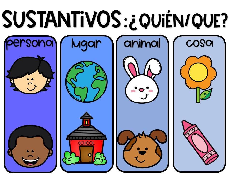 Gramática Interactiva - Verbos/Sustantivos/Adjetivos – Bilingual ...