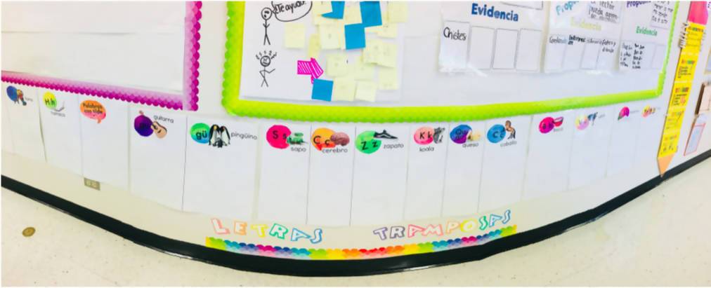 Letras Tramposas Display/ Spanish Word Wall – Bilingual Marketplace