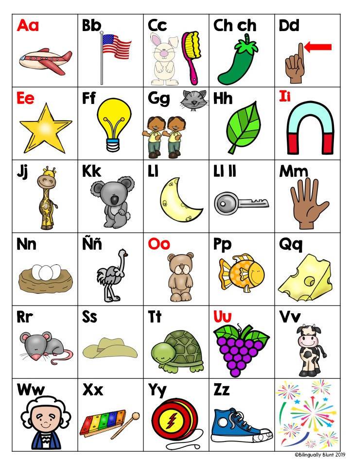 Cartel del alfabeto (Alphabet Posters) – Bilingual Marketplace