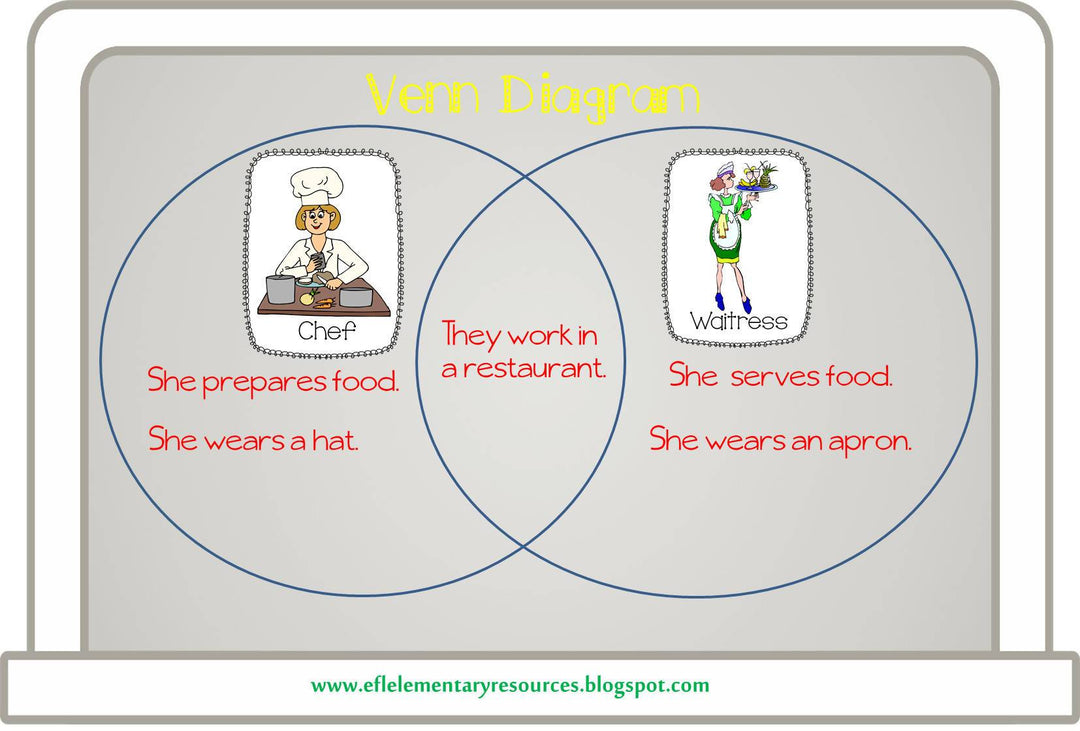 Community Helpers, Jobs and Occupations Flashcards – Bilingual Marketplace