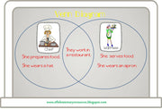 Community Helpers, Jobs and Occupations Flashcards – Bilingual Marketplace