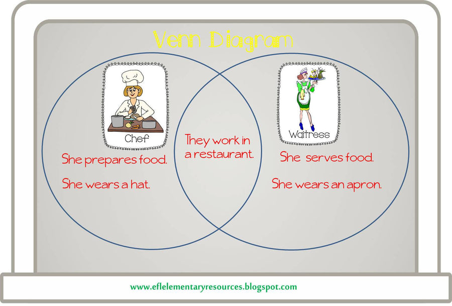 Community Helpers, Jobs and Occupations Flashcards – Bilingual Marketplace