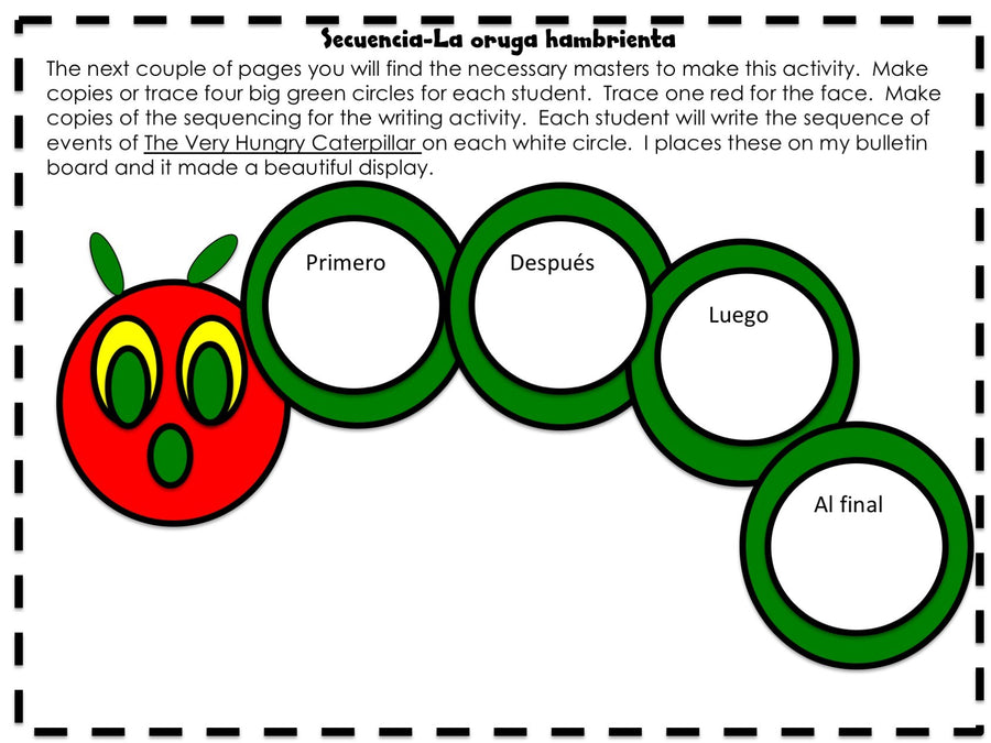 Butterfly Life Cycle El ciclo de vida de la mariposa – Bilingual ...