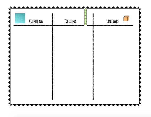 Tabla de valor posicional – Bilingual Marketplace