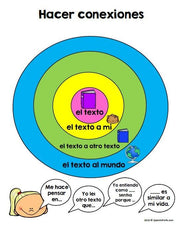 Hacer conexiones (Making connections in Spanish) – Bilingual Marketplace