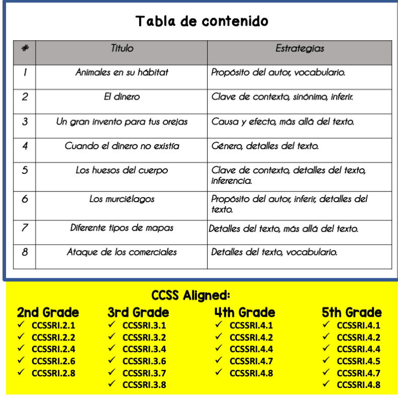 Reading comprehension readings in Spanish/Comprension de lecturas ...