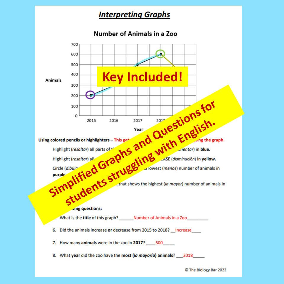 Reading and Interpreting Science Graphs Worksheet – Bilingual Marketplace